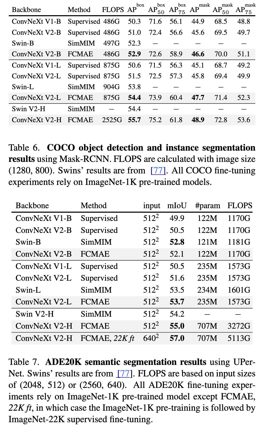ConvNext V2: Co-designing and Scaling ConvNets with Masked Autoencoders ...