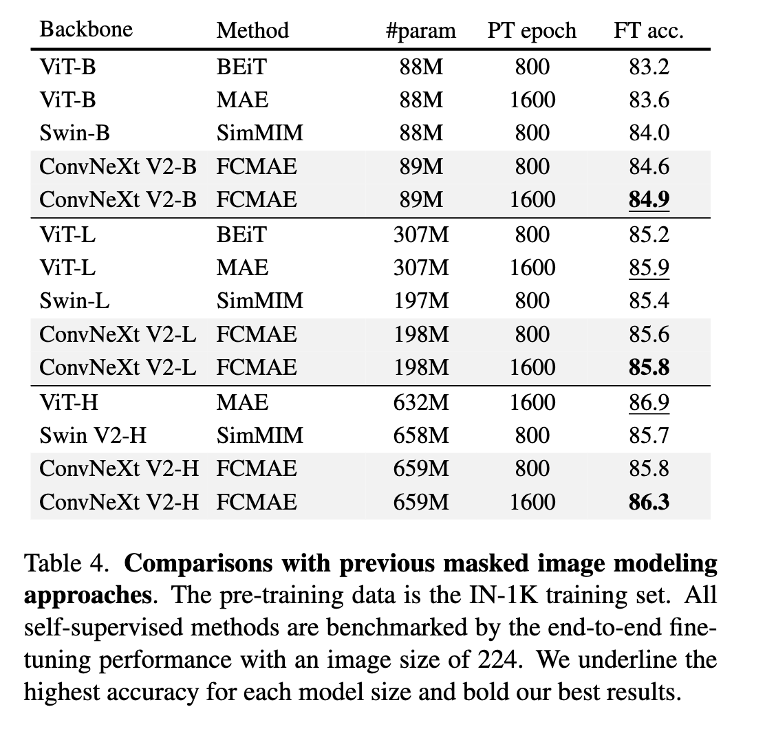 ConvNext V2: Co-designing and Scaling ConvNets with Masked Autoencoders ...